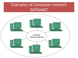 Computer Networks.pptx