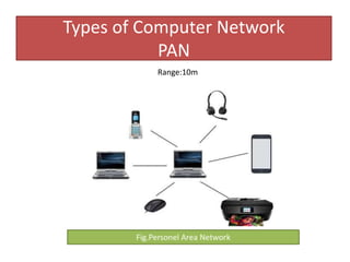 Computer Networks.pptx