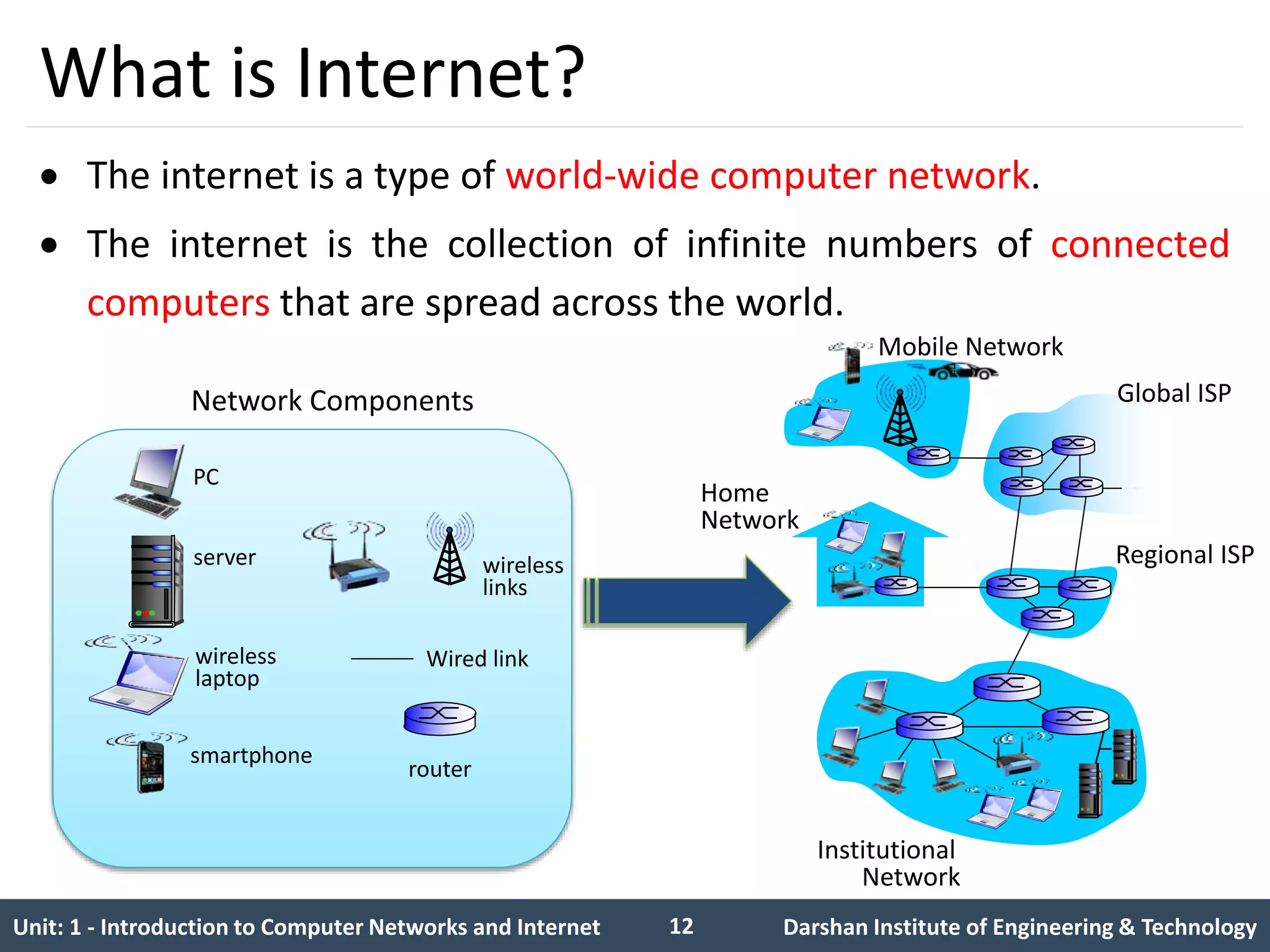 Computer Networks | Unit-1 | GTU | 4th Semester | PPTX