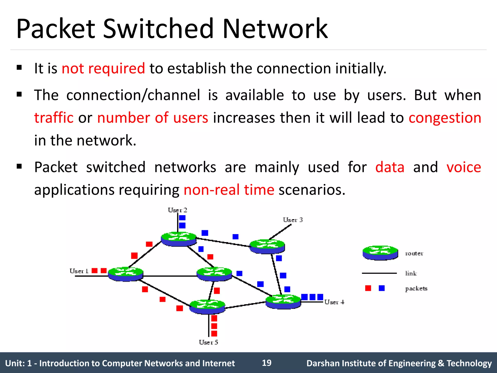 Computer Networks | Unit-1 | GTU | 4th Semester | PPTX