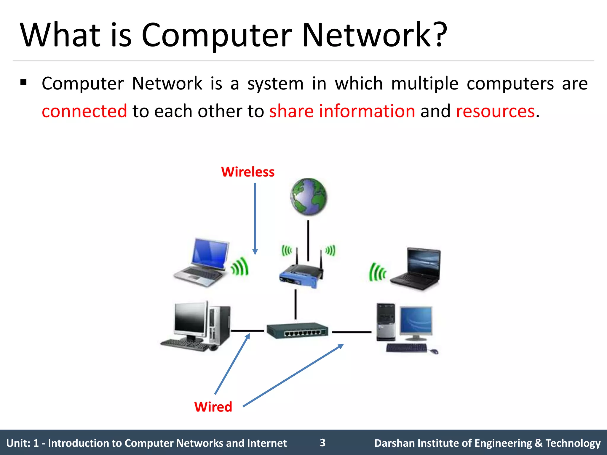 Computer Networks | Unit-1 | GTU | 4th Semester | PPTX