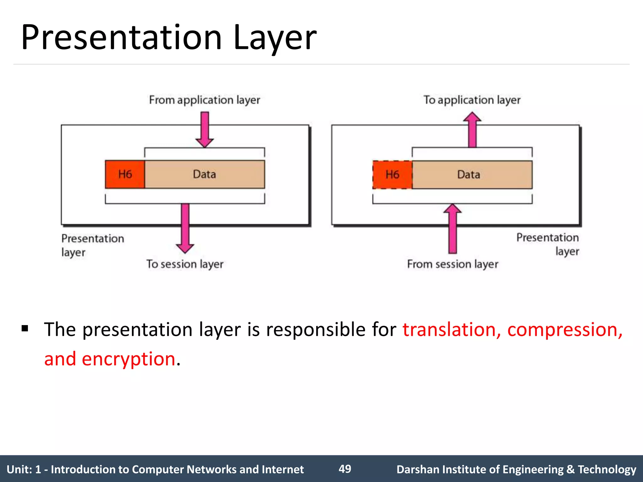 Computer Networks | Unit-1 | GTU | 4th Semester | PPTX