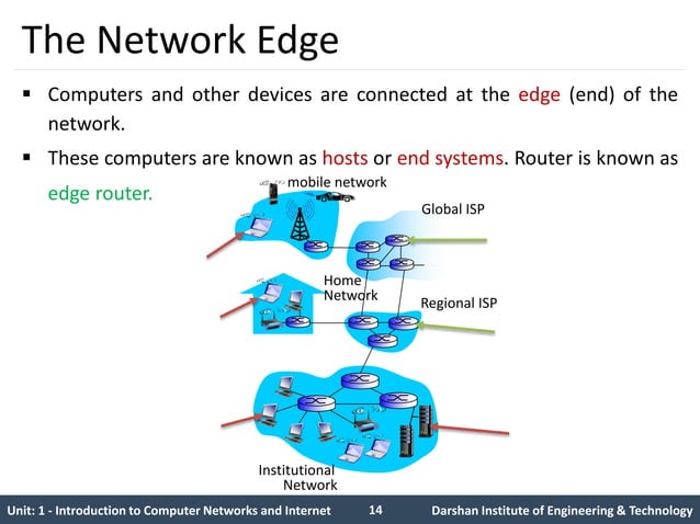 Computer Networks | Unit-1 | GTU | 4th Semester | PPTX | Internet | Computing