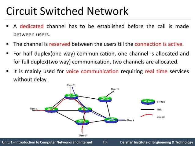 Computer Networks | Unit-1 | GTU | 4th Semester | PPTX | Internet ...