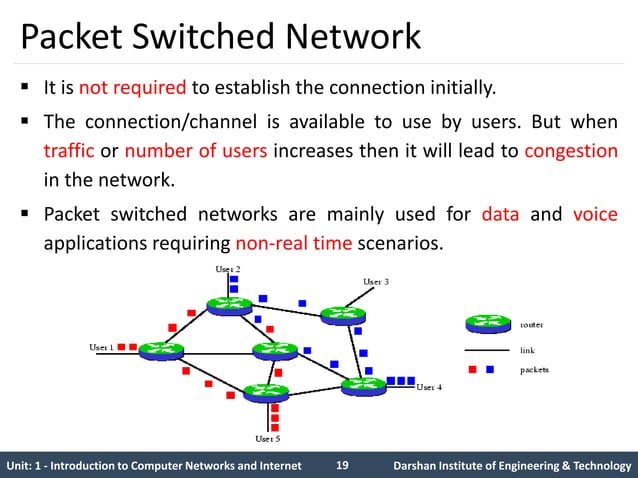 Computer Networks | Unit-1 | GTU | 4th Semester | PPTX | Internet | Computing