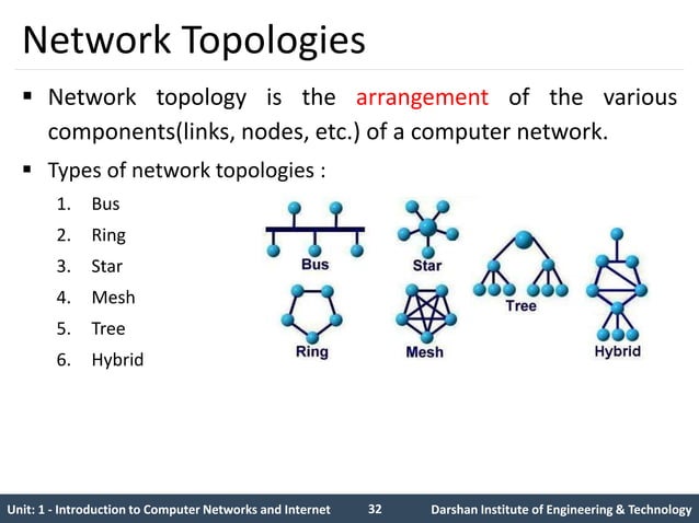 Computer Networks | Unit-1 | GTU | 4th Semester | PPTX | Internet ...