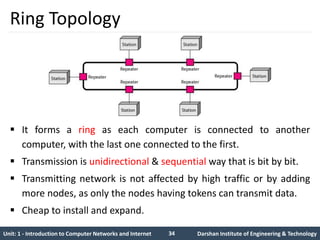 Computer Networks | Unit-1 | GTU | 4th Semester | PPTX