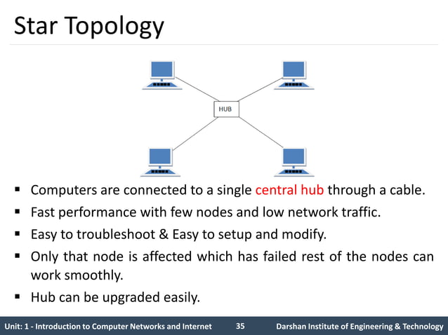 Computer Networks | Unit-1 | GTU | 4th Semester | PPTX | Internet | Computing