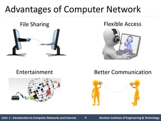 Computer Networks | Unit-1 | GTU | 4th Semester | PPTX