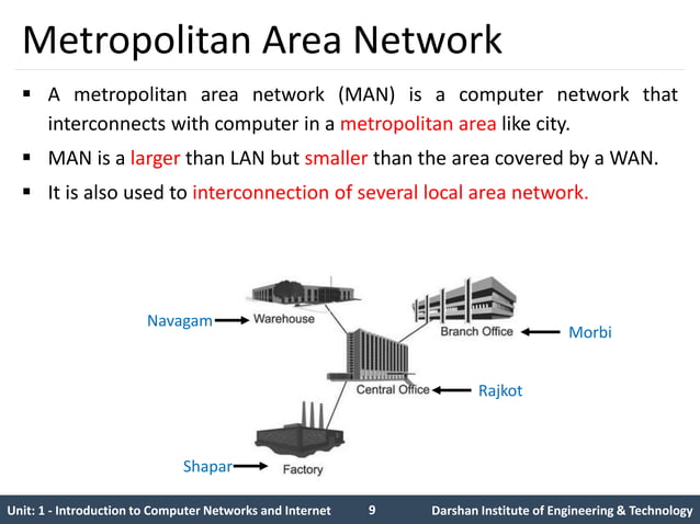 Computer Networks | Unit-1 | GTU | 4th Semester | PPTX | Internet | Computing