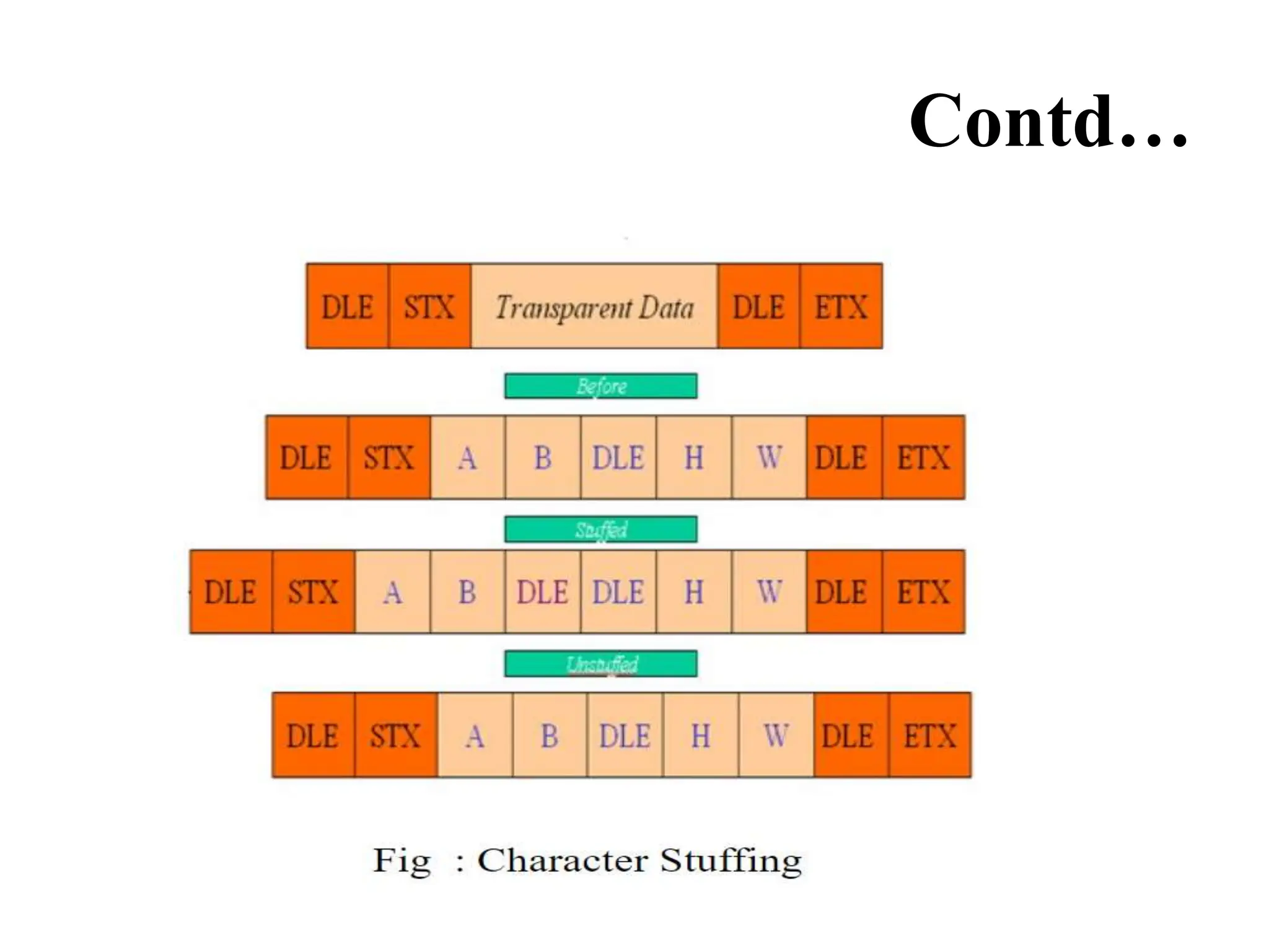 CN UNIT-3 PPT R20 computer networks .pptx