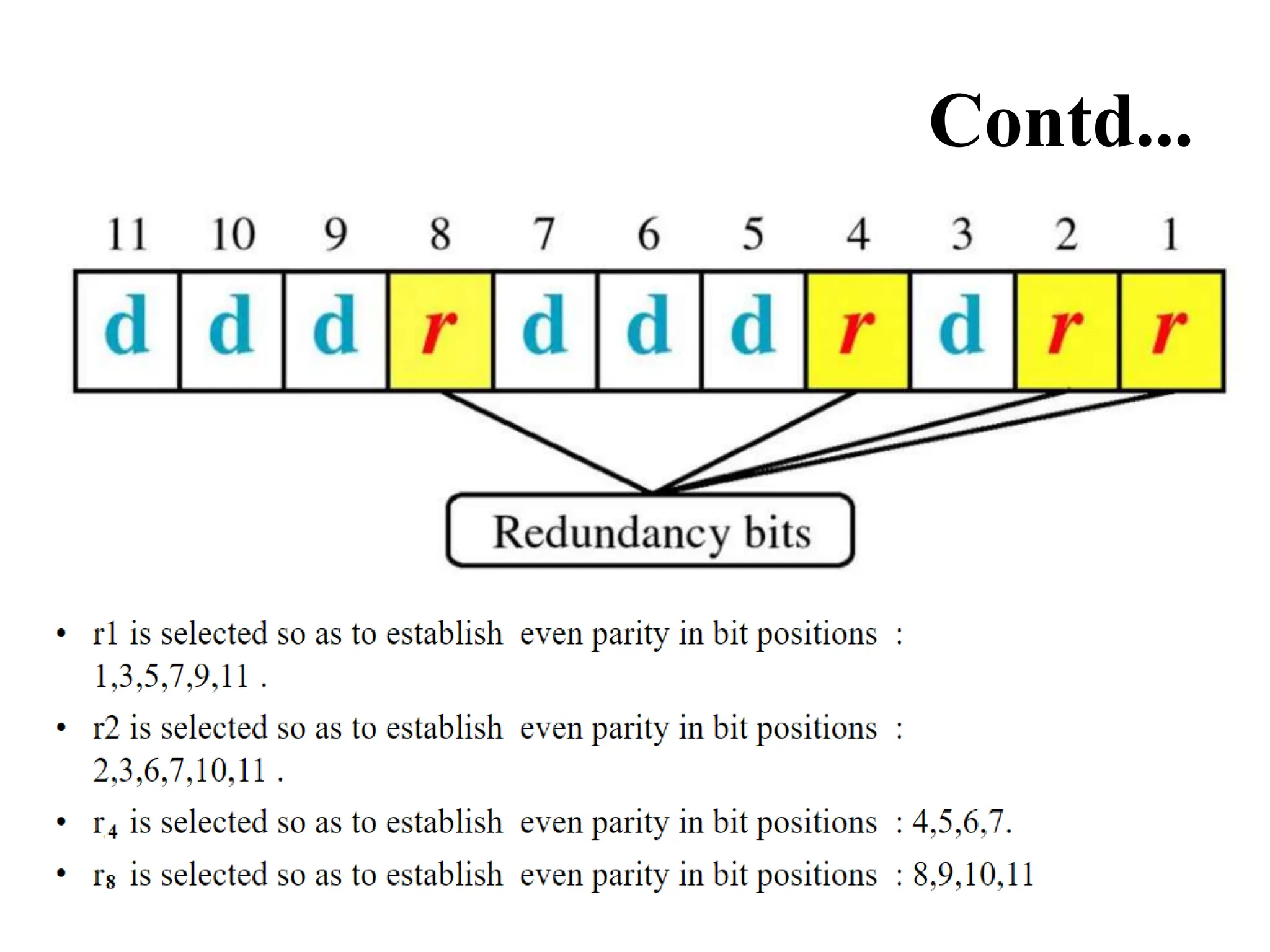 CN UNIT-3 PPT R20 computer networks .pptx