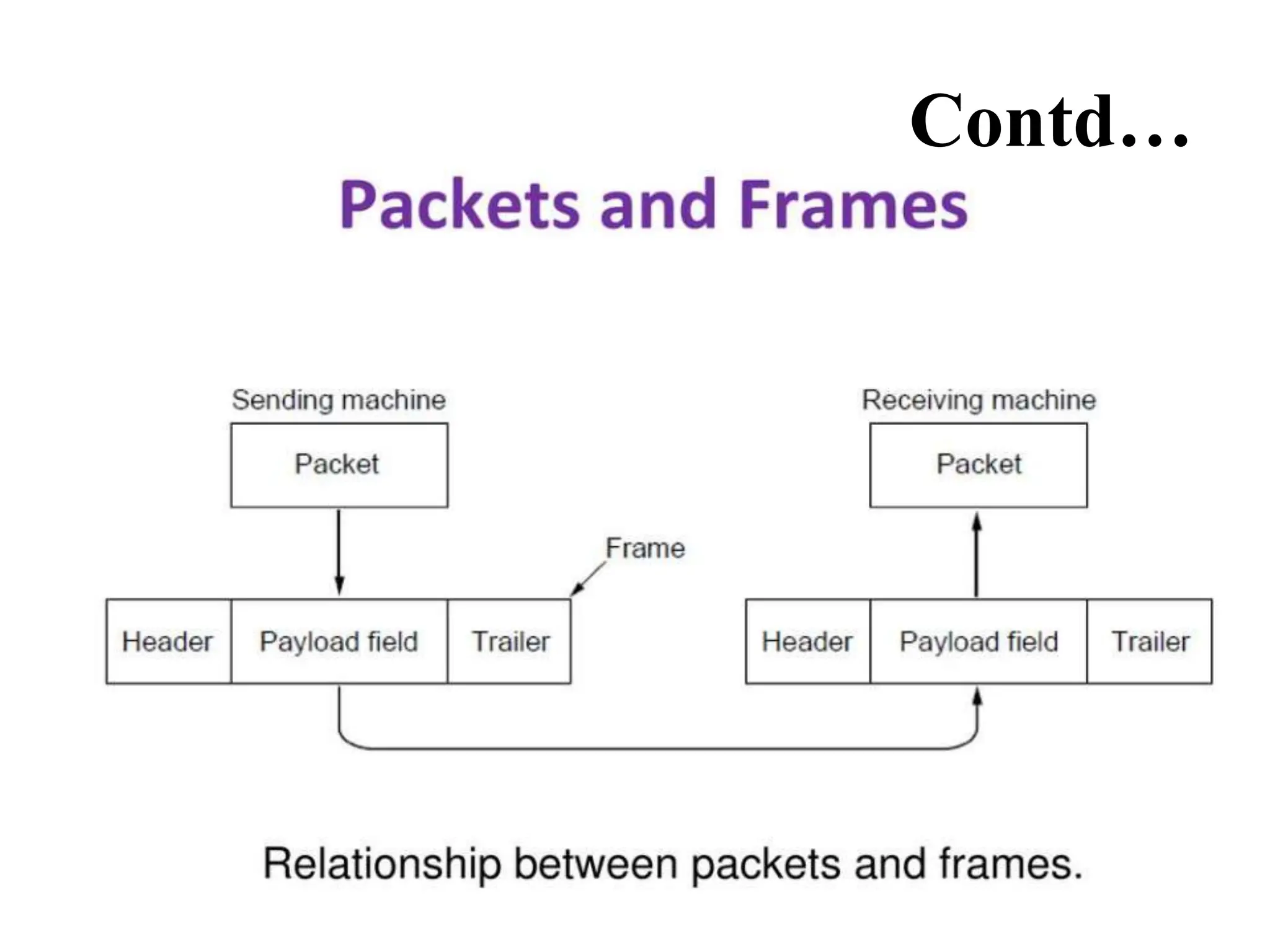 Cn Unit 3 Ppt R20 Computer Networks Pptx Computer Networking Computing