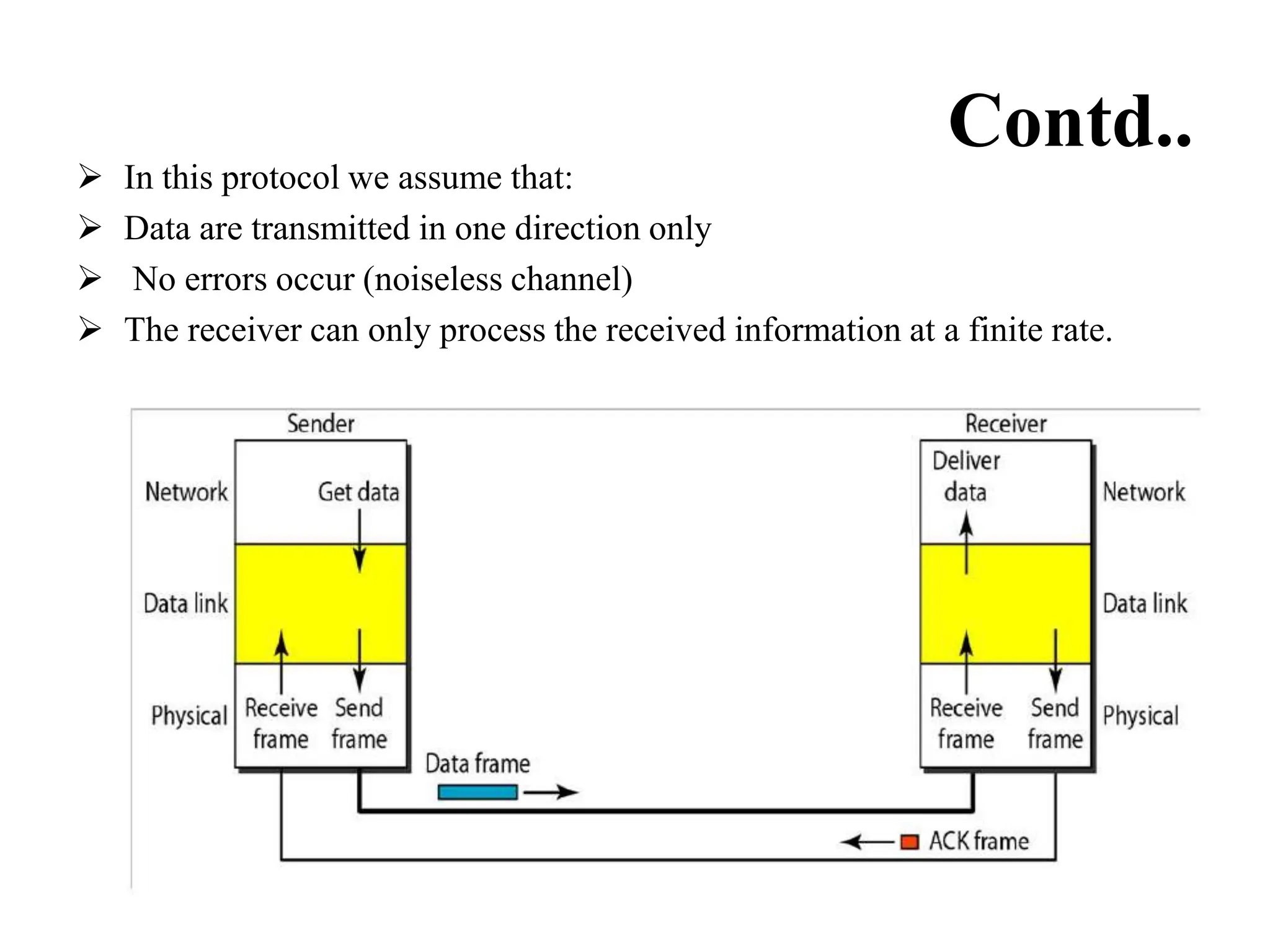 CN UNIT-3 PPT R20 computer networks .pptx