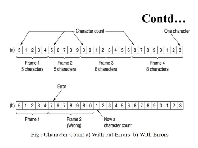 CN UNIT-3 PPT R20 computer networks .pptx | Computer Networking | Computing