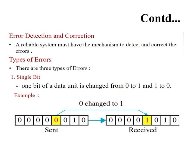 CN UNIT-3 PPT R20 computer networks .pptx | Computer Networking | Computing