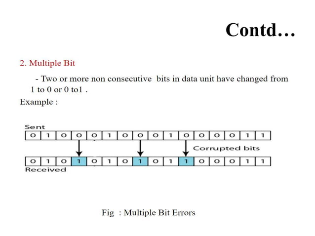 CN UNIT-3 PPT R20 computer networks .pptx | Computer Networking | Computing