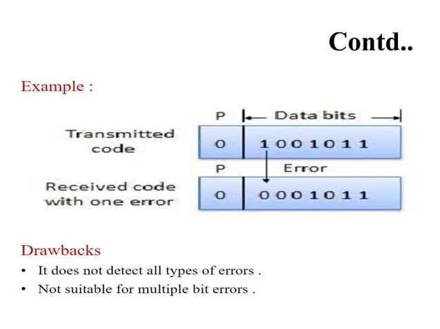 CN UNIT-3 PPT R20 computer networks .pptx | Computer Networking | Computing