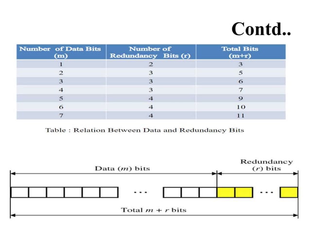 CN UNIT-3 PPT R20 computer networks .pptx | Computer Networking | Computing