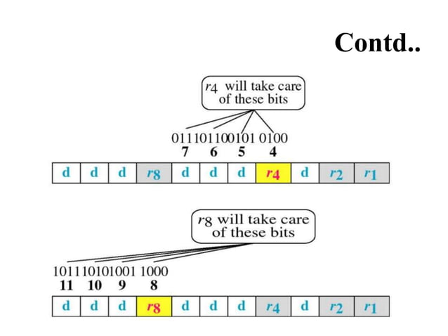 CN UNIT-3 PPT R20 computer networks .pptx | Computer Networking | Computing