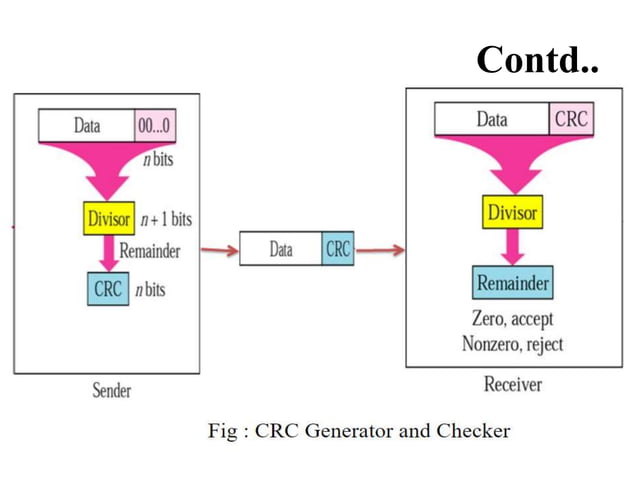 CN UNIT-3 PPT R20 computer networks .pptx | Computer Networking | Computing