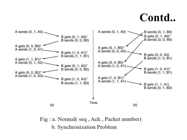 CN UNIT-3 PPT R20 computer networks .pptx | Computer Networking | Computing