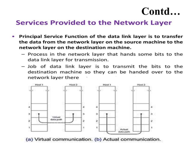 CN UNIT-3 PPT R20 computer networks .pptx | Computer Networking | Computing