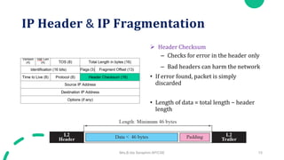 IP Header & IP Fragmentation (Network Layer Protocols).pptx