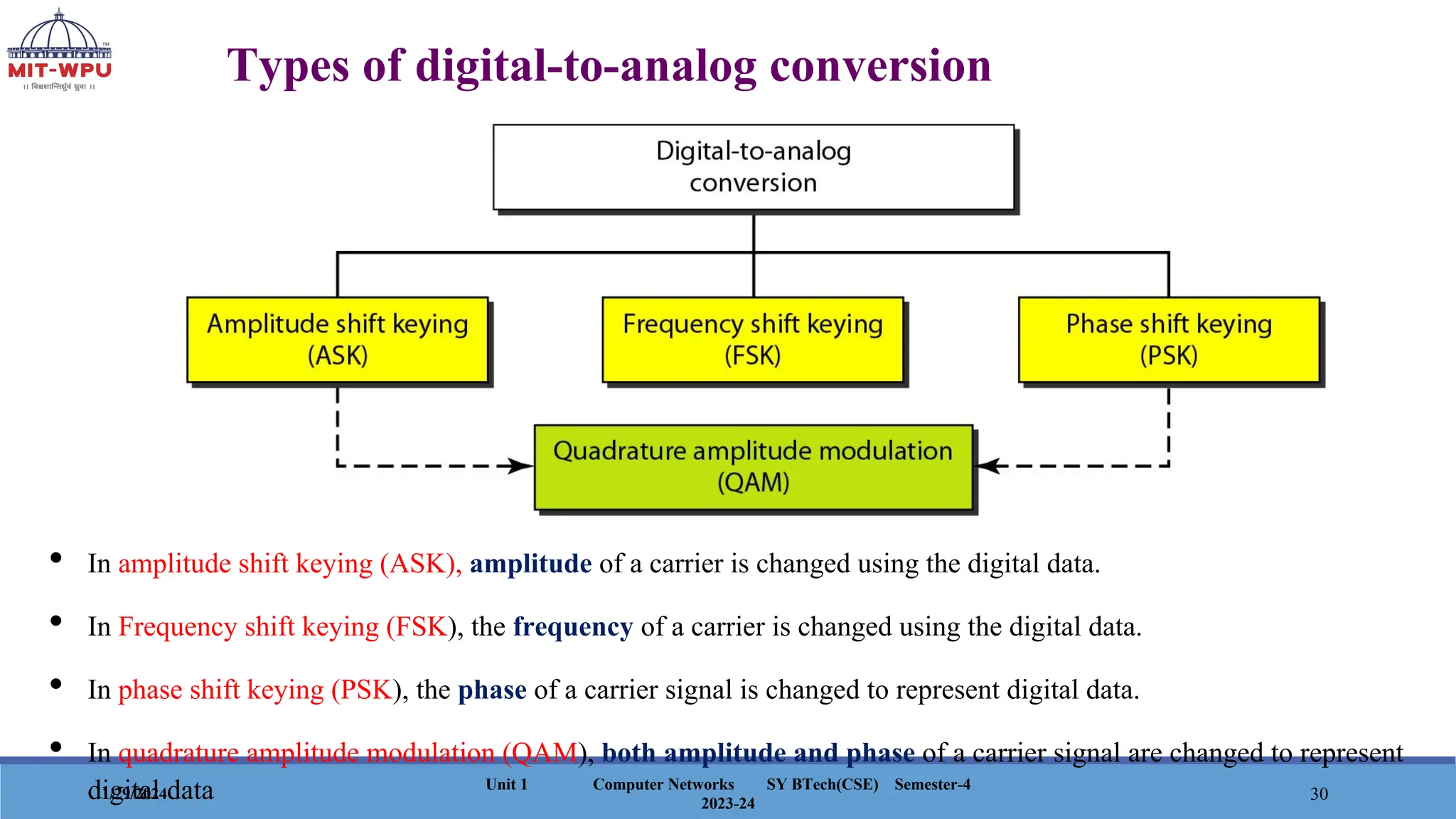 Computer Networks Module 1 Fundamentals Of Networking And Data Communication Pdf Computer