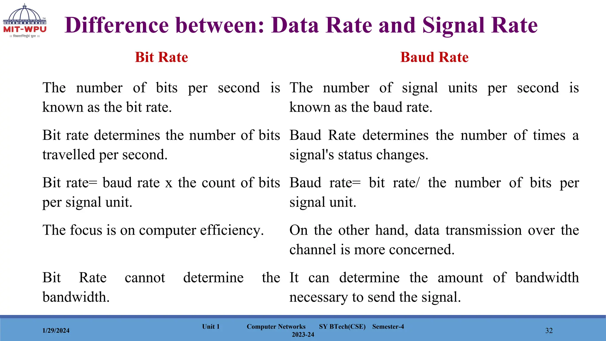 computer networks module 1 . fundamentals of networking and data communication | PDF | Computer ...
