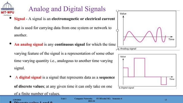 computer networks module 1 . fundamentals of networking and data communication | PDF | Computer ...