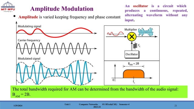 Computer Networks Module 1 Fundamentals Of Networking And Data Communication Pdf Computer