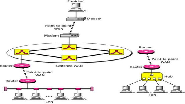Network Fundamentals1.pptx