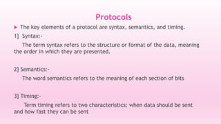 CN UNIT 1Chapter 1.pptxCN UNIT 1Chapter 1.pptx
