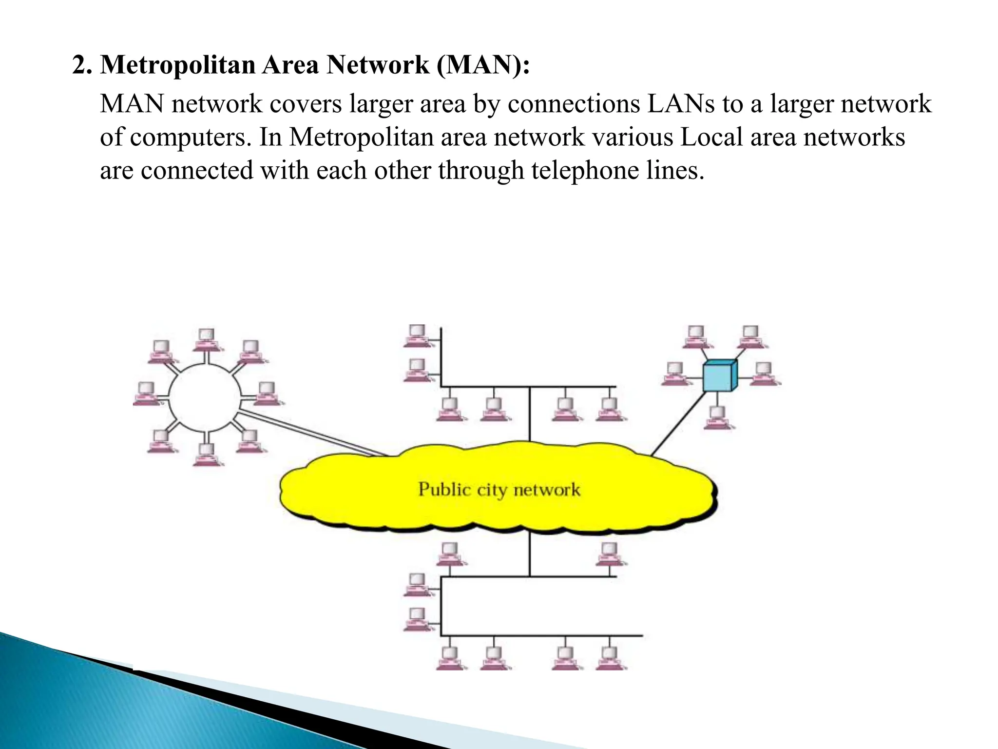 Computer Networks basics Unit 1 ppt.pptx