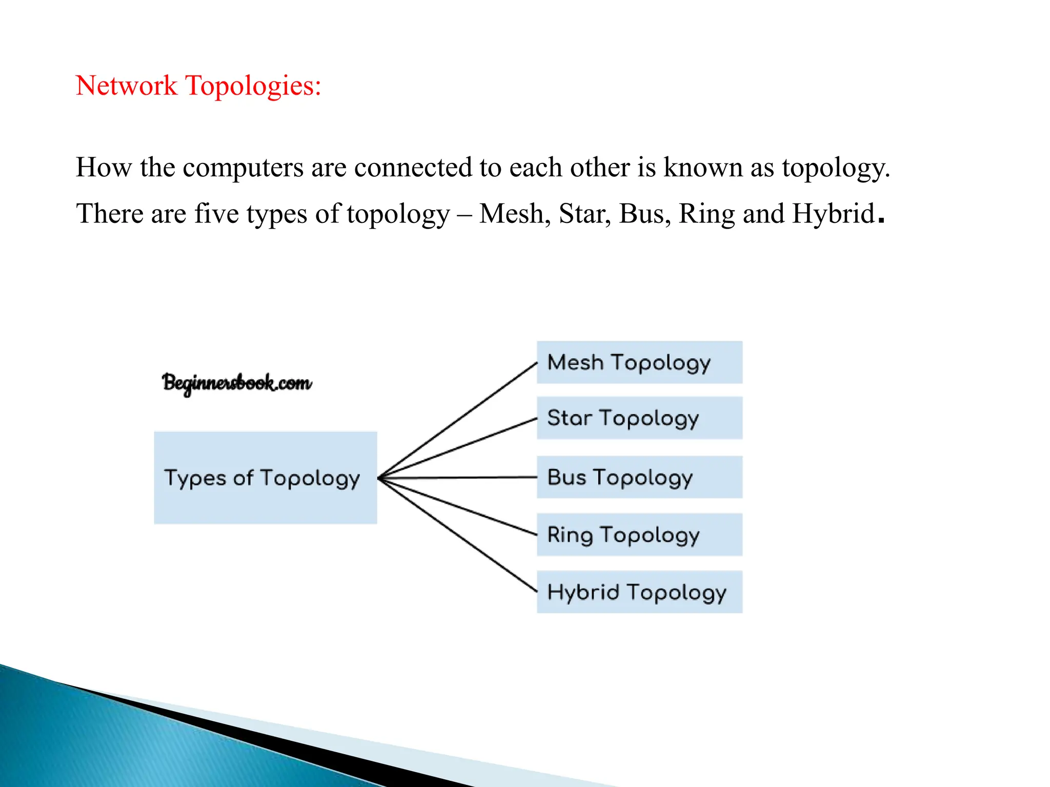 Computer Networks basics Unit 1 ppt.pptx