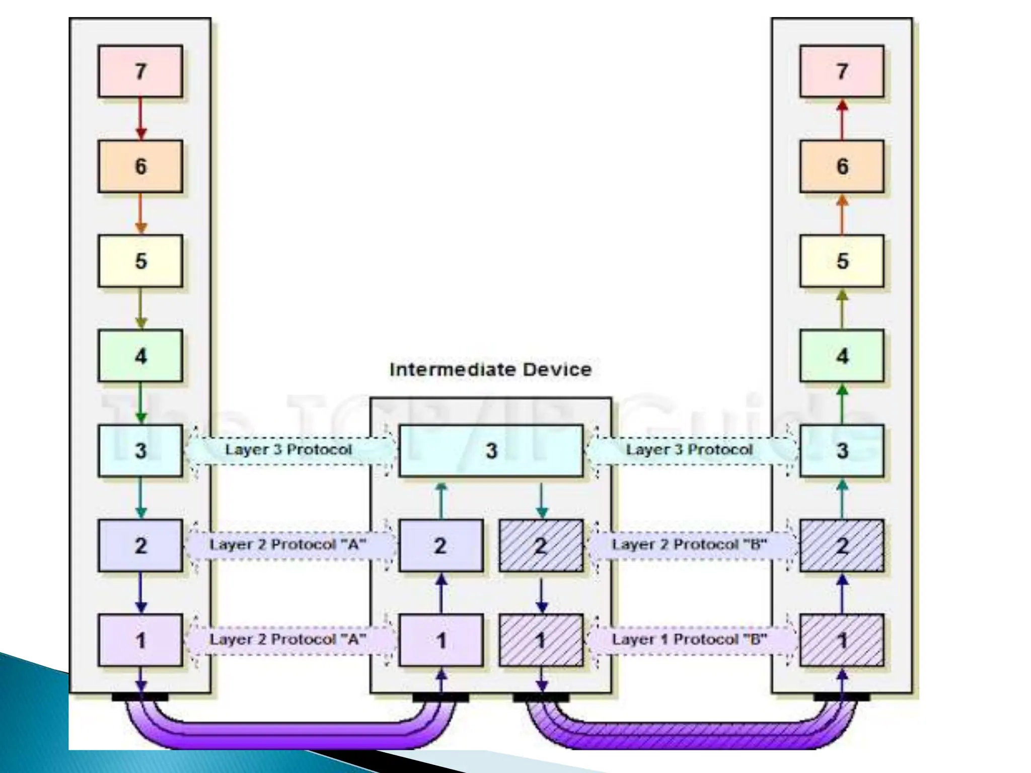 Computer Networks basics Unit 1 ppt.pptx