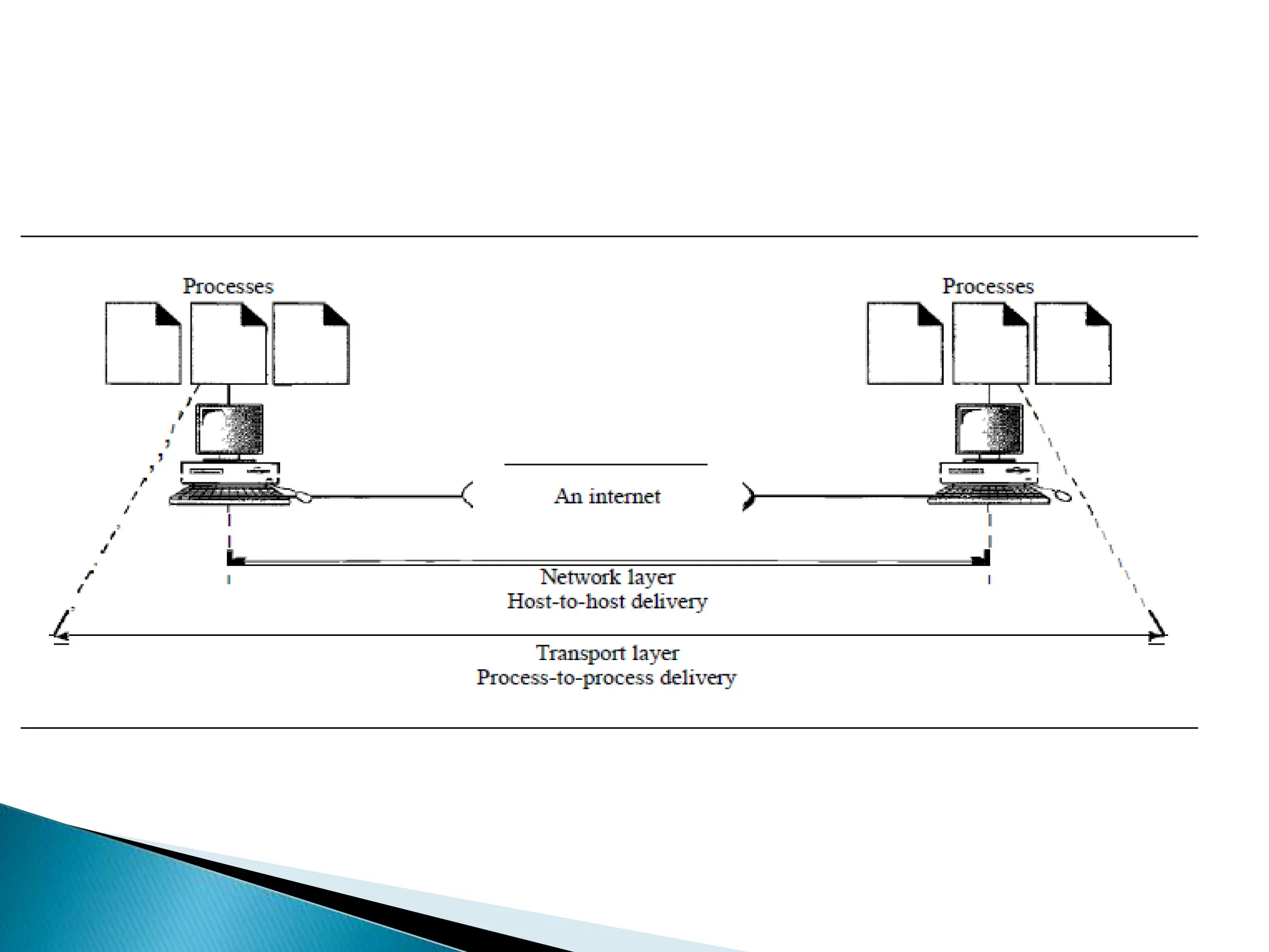 Computer Networks basics Unit 1 ppt.pptx
