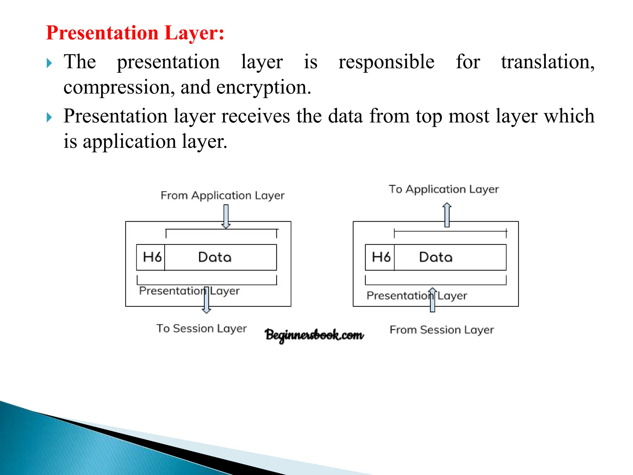 Computer Networks basics Unit 1 ppt.pptx