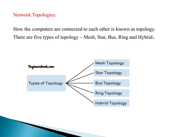Computer Networks basics Unit 1 ppt.pptx
