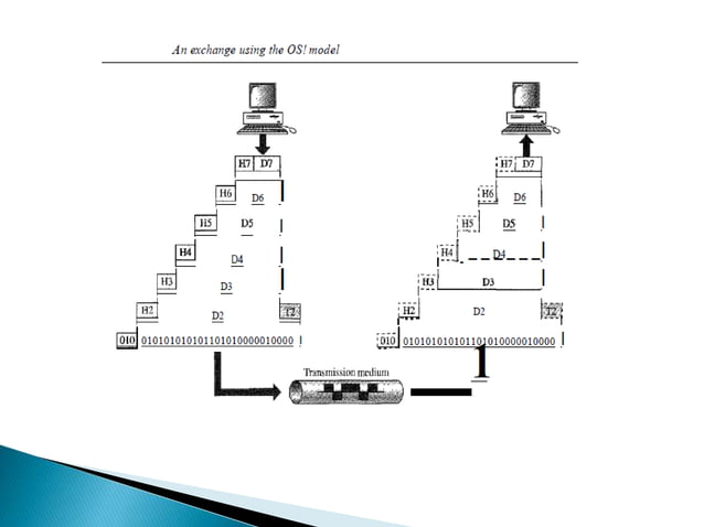 Computer Networks basics Unit 1 ppt.pptx