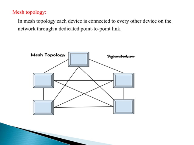 Computer Networks basics Unit 1 ppt.pptx