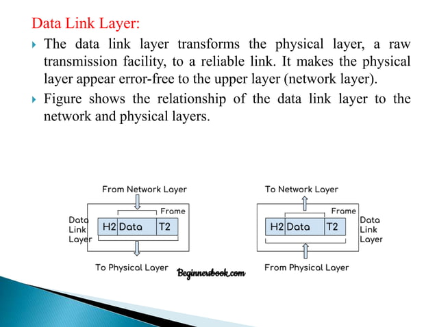 Computer Networks basics Unit 1 ppt.pptx