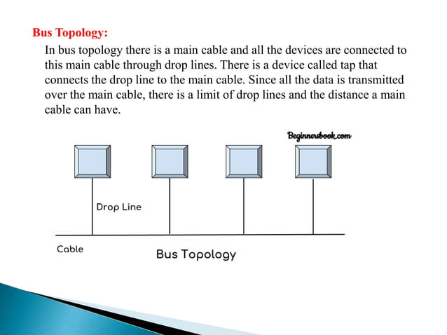 Computer Networks basics Unit 1 ppt.pptx