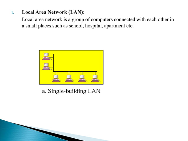Computer Networks basics Unit 1 ppt.pptx