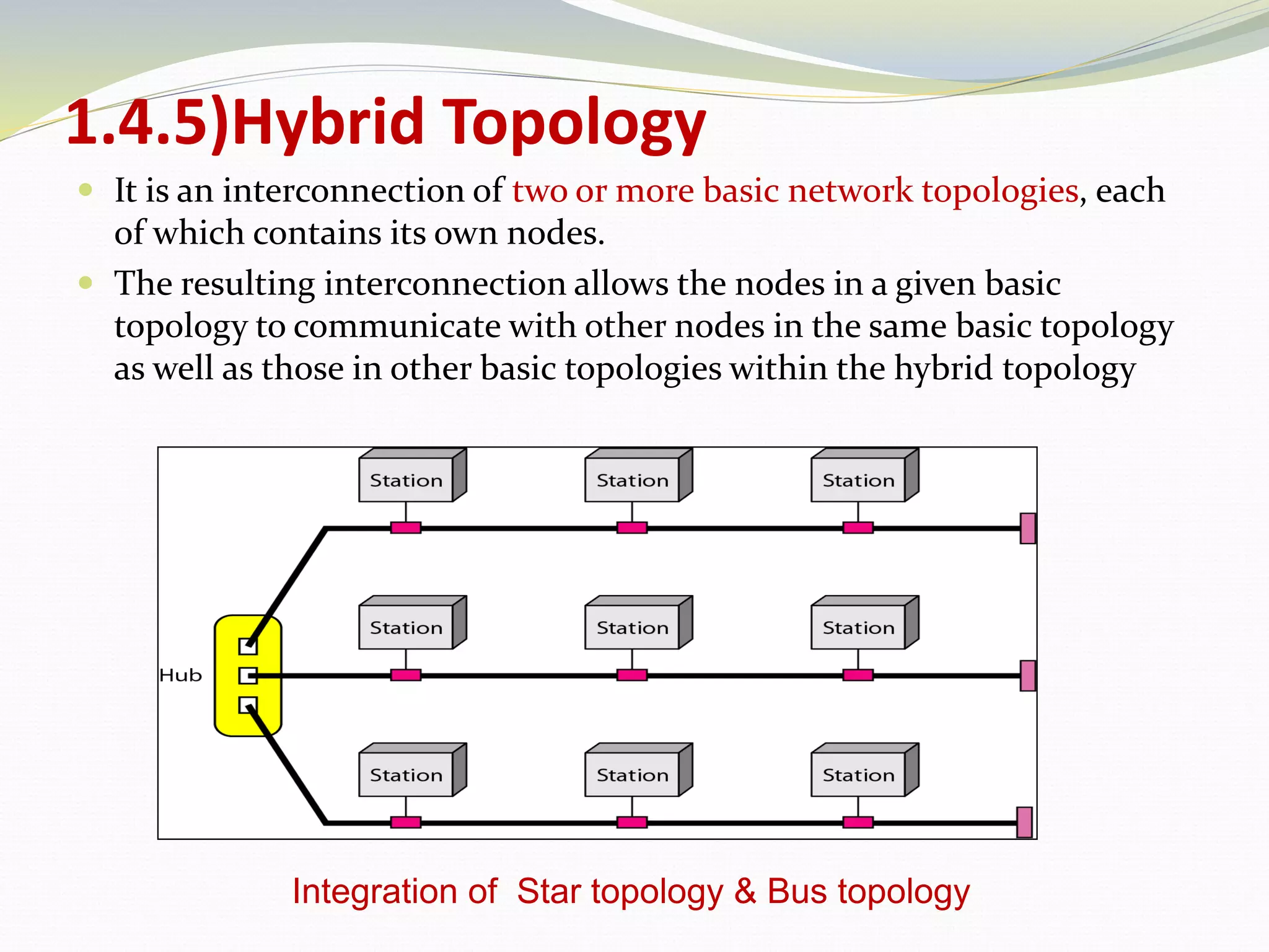 CN UNIT1 TO UNIT 5.pdf | Computer Networking | Computing