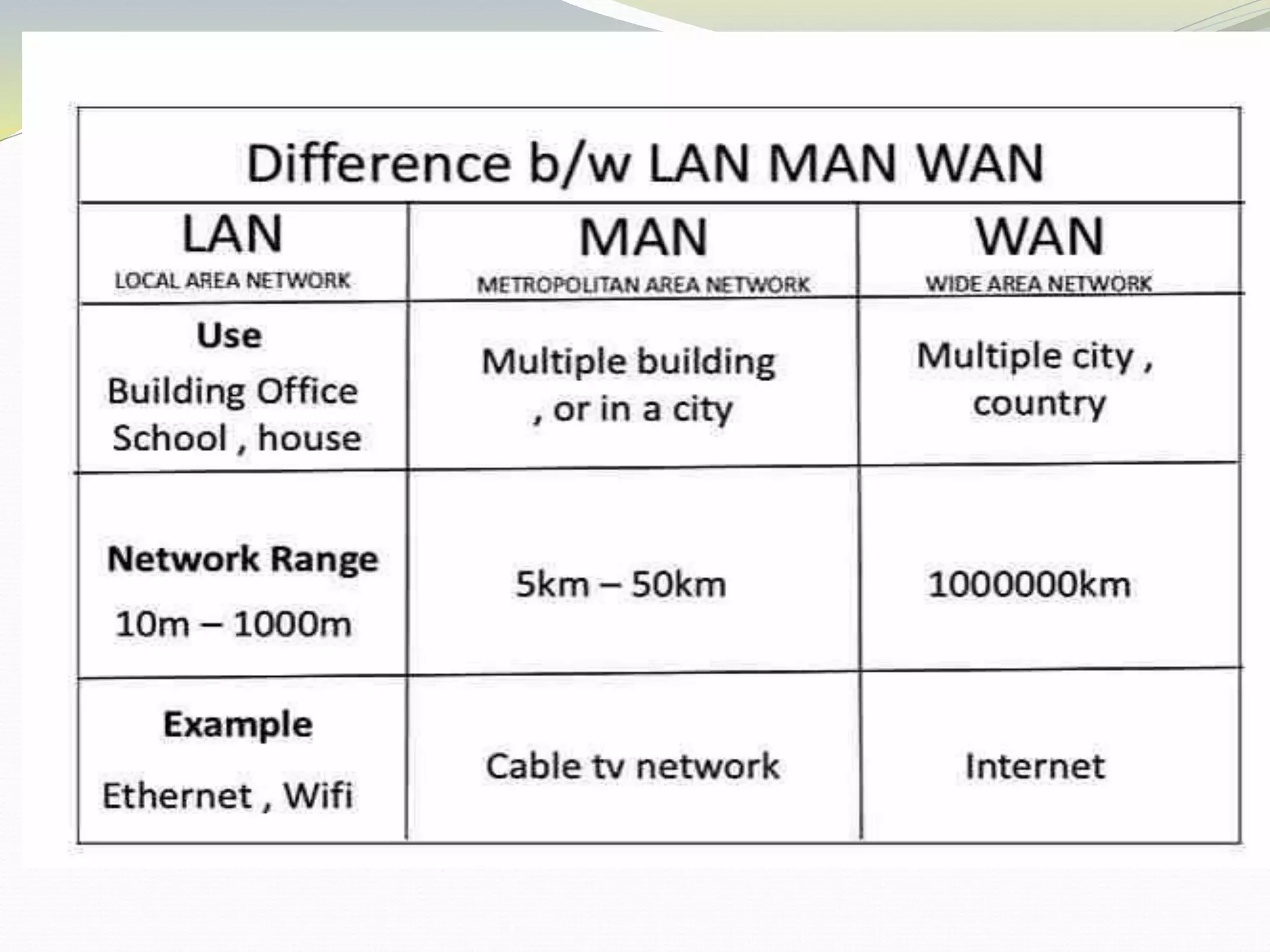 CN UNIT1 TO UNIT 5.pdf | Computer Networking | Computing