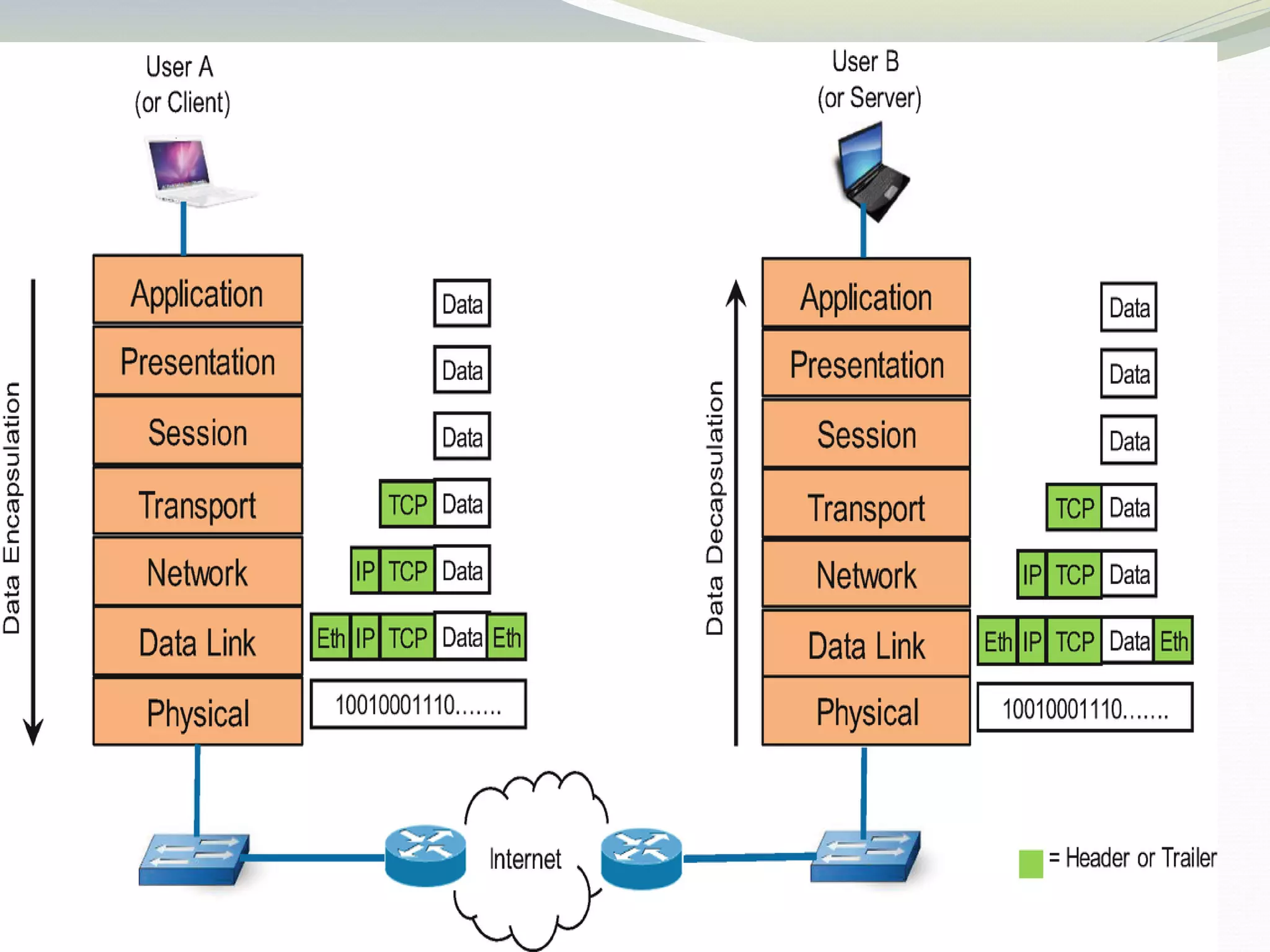 CN UNIT1 TO UNIT 5.pdf | Computer Networking | Computing