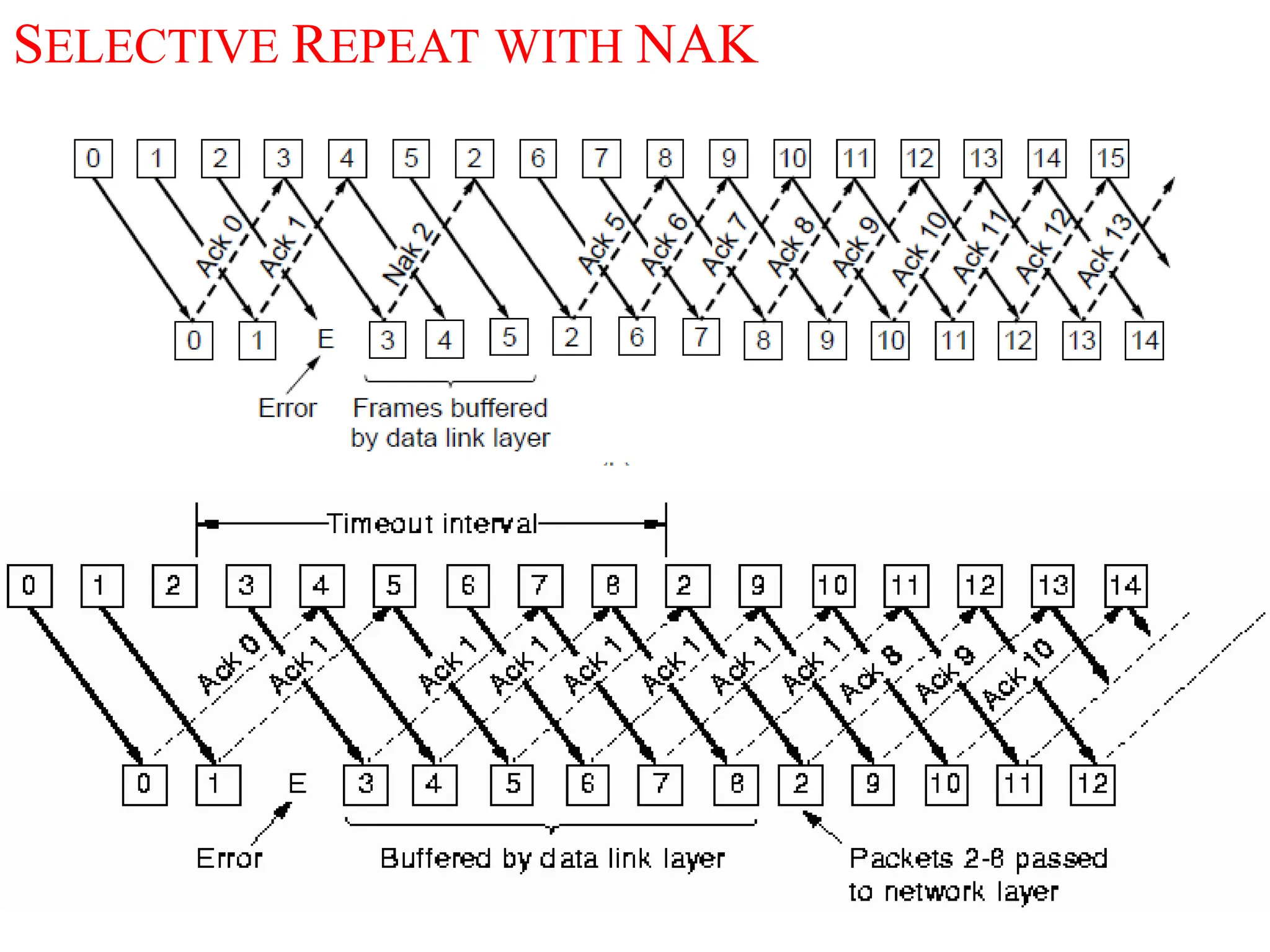 CN_unit2.ppt Data Link Layer characteristics, categories | PPT