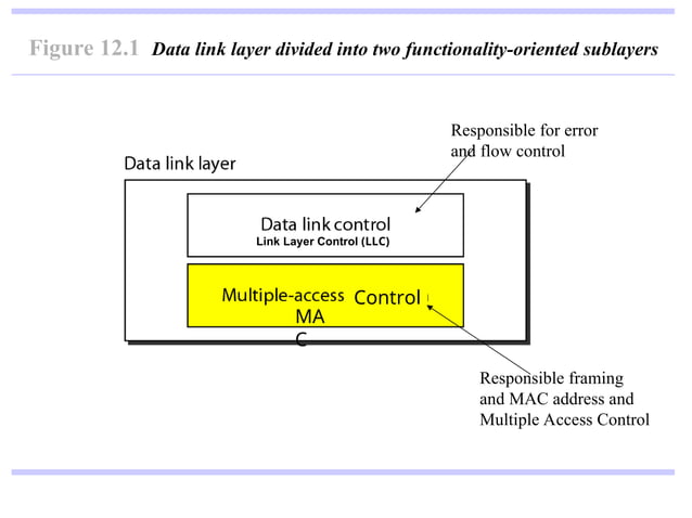CN_unit2.ppt Data Link Layer characteristics, categories | PPT